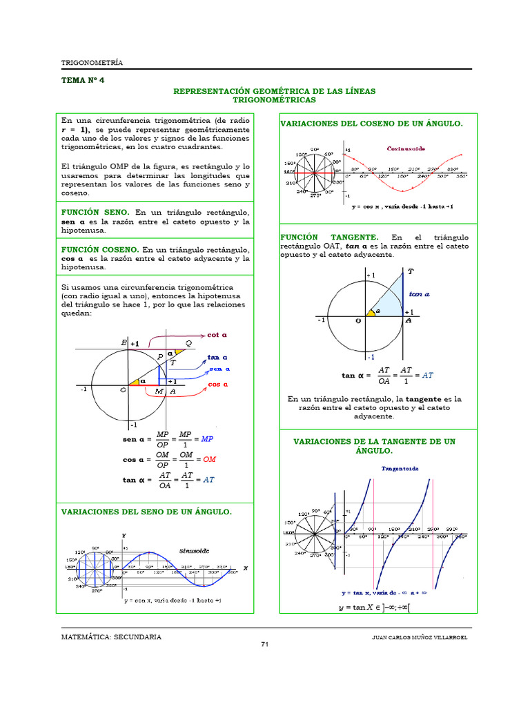 Gráficas y Variaciones Trigonométricas | PDF