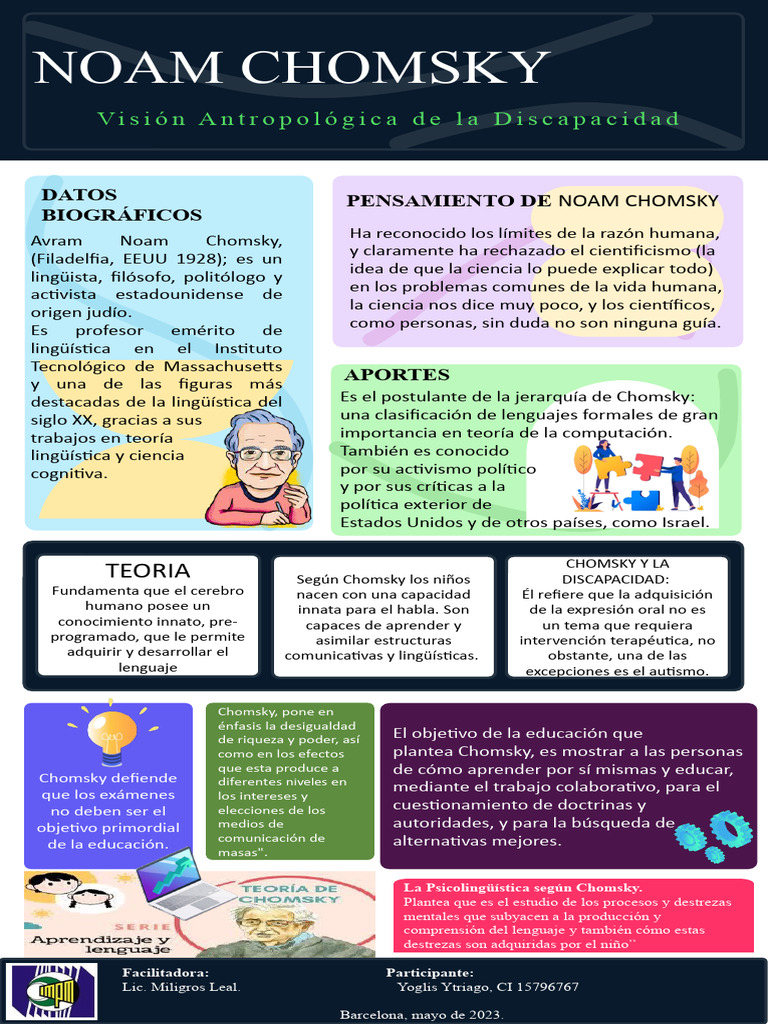 Infografia Chomsky | PDF | Noam Chomsky | Lingüística