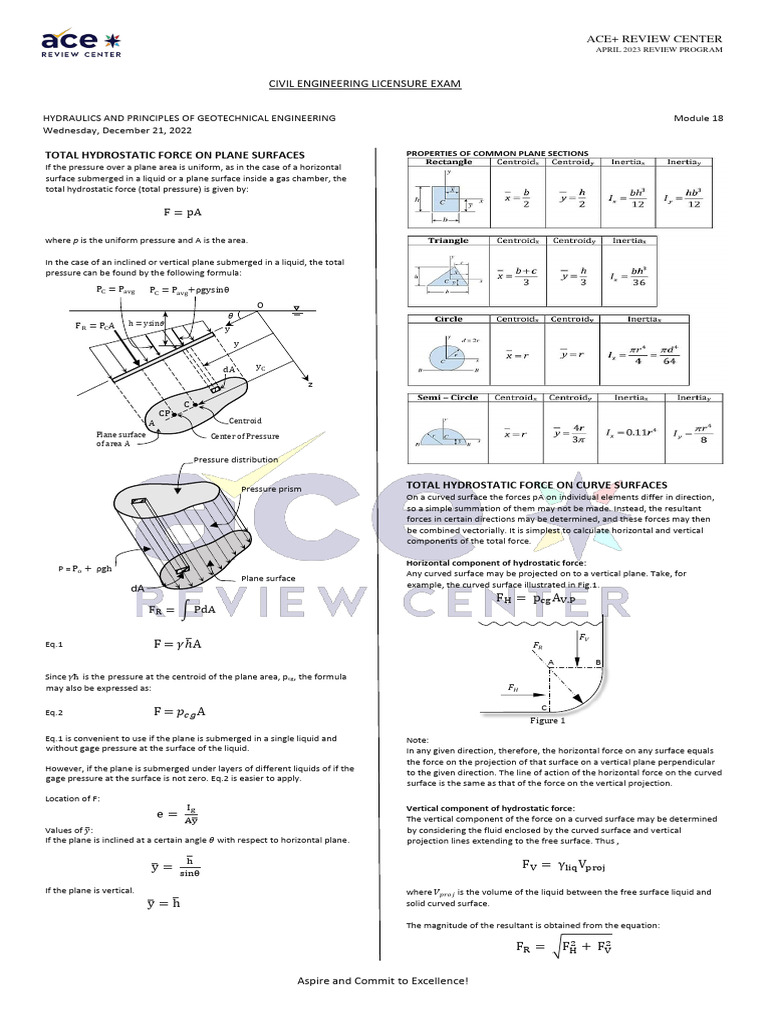 CE Module 18 - Hydrostatic Force (Principles) | PDF