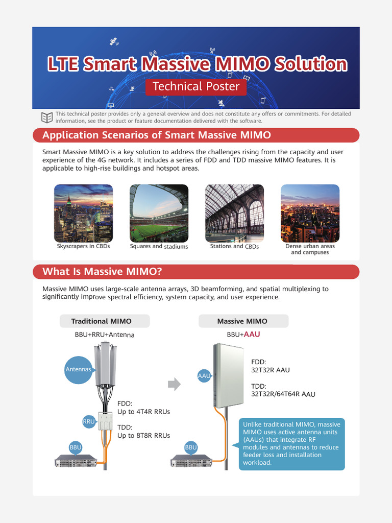 Wireless in Diagrams - LTE Smart Massive MIMO Solution Technical Poster ...