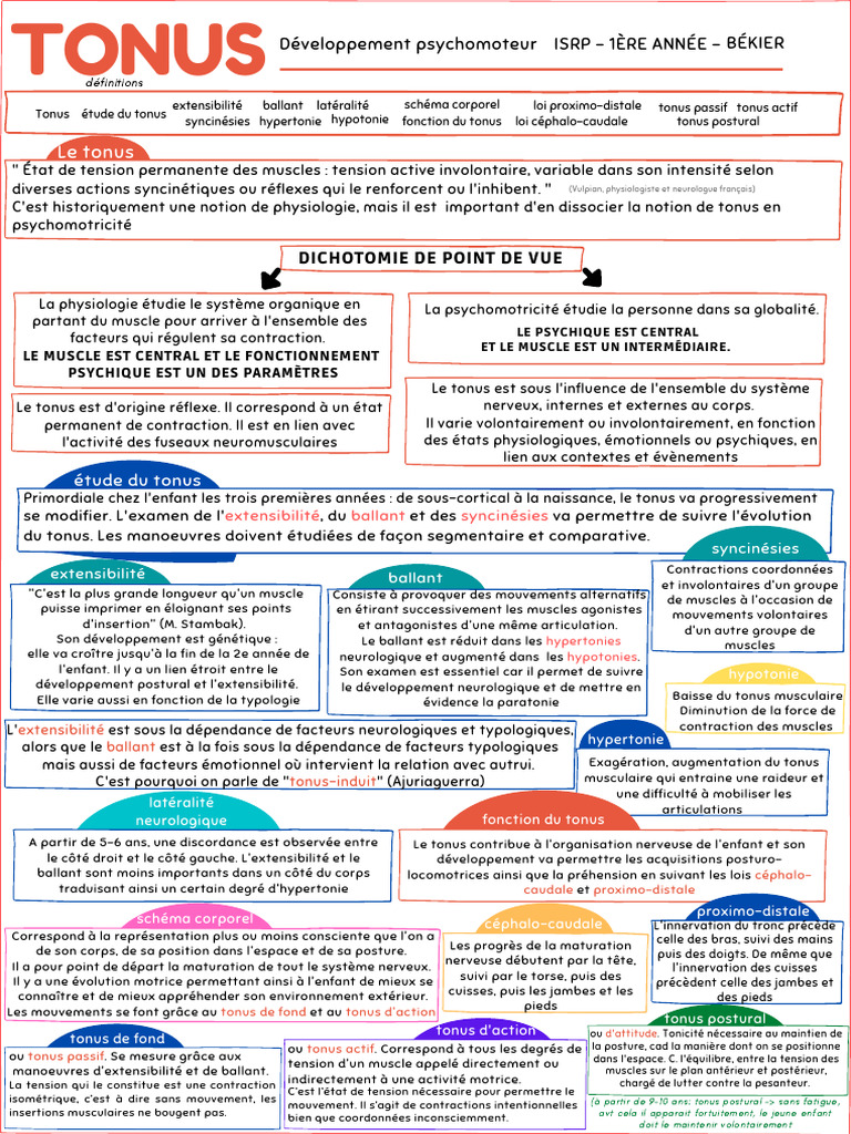 Évolution du tonus musculaire chez l'enfant | PDF