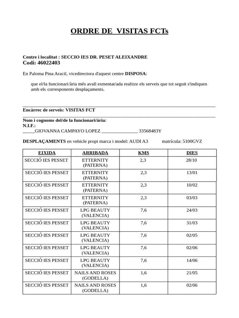 Plantilla VISITAS FCT | PDF