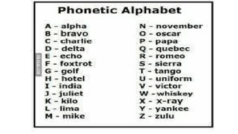 Phonetic Alphabet | PDF