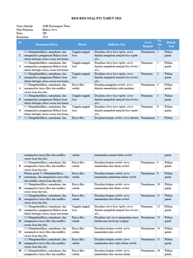 Kisi-Kisi Soal Bahasa Jawa Kelas XII 2023 | PDF