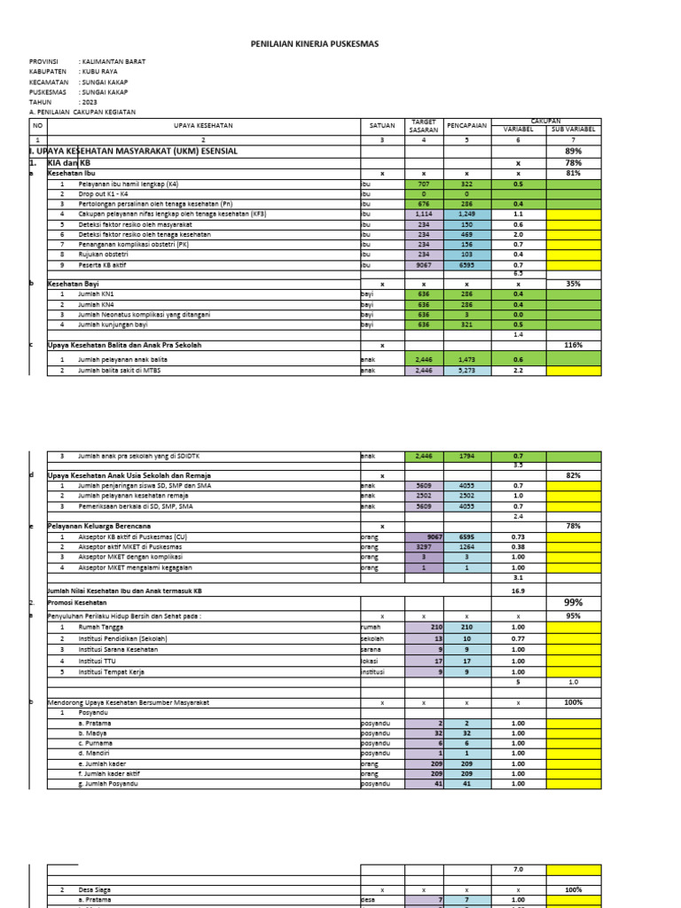 Tabel Pkp 2023 Tw 1 Januari Sampai Jun1 2023 | PDF