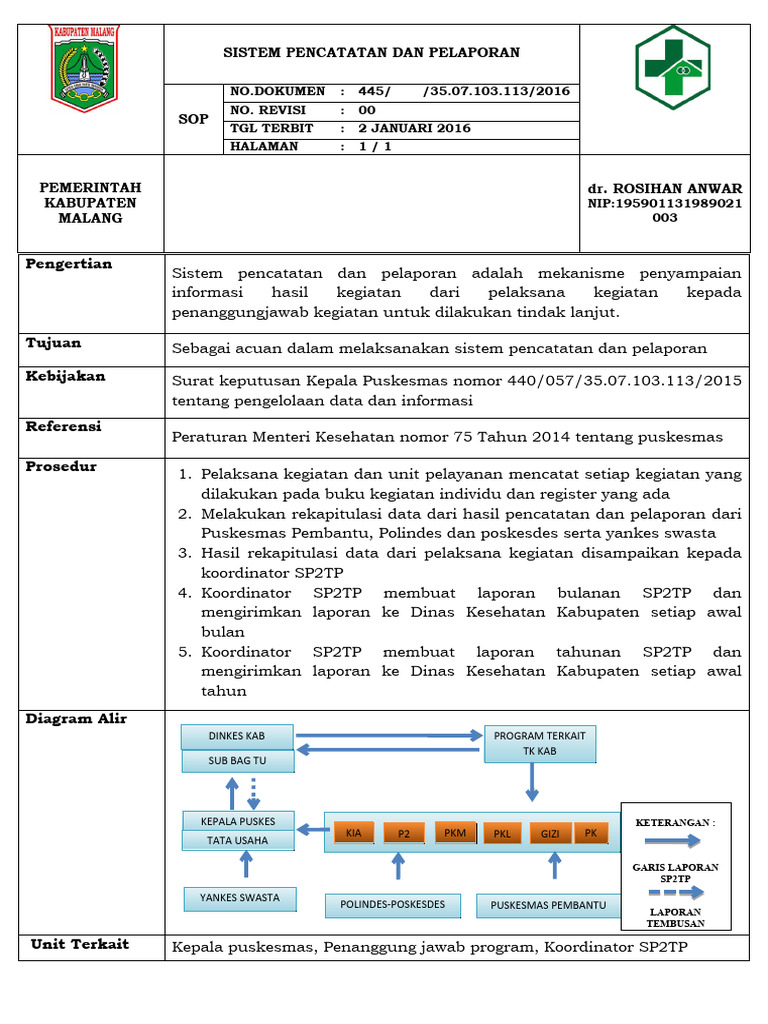 2.3.7 Ep 4 Sop Sistem Pencatatan Dan Pelaporan | PDF