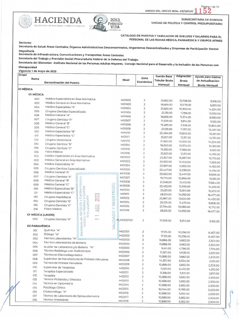 2023-Tabulador Categorias | PDF