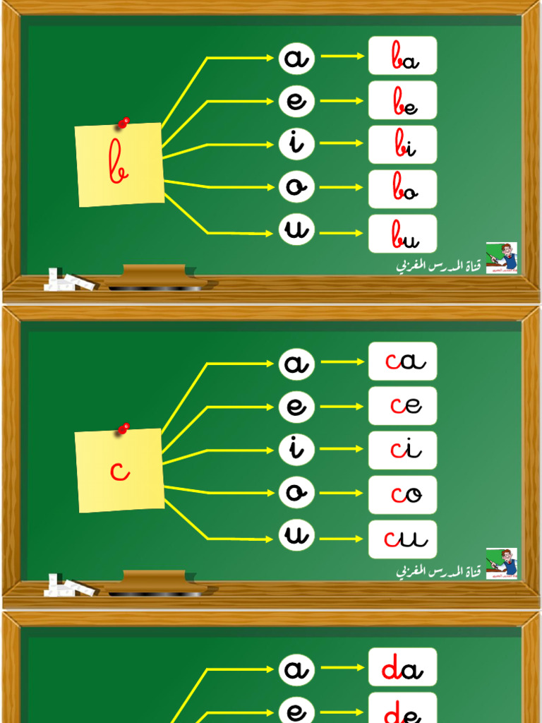 Tableau de Lecture | PDF