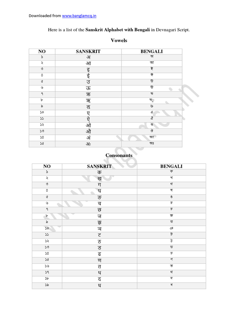 Sanskrit Alphabet With Bengali in Devnagari Script | PDF