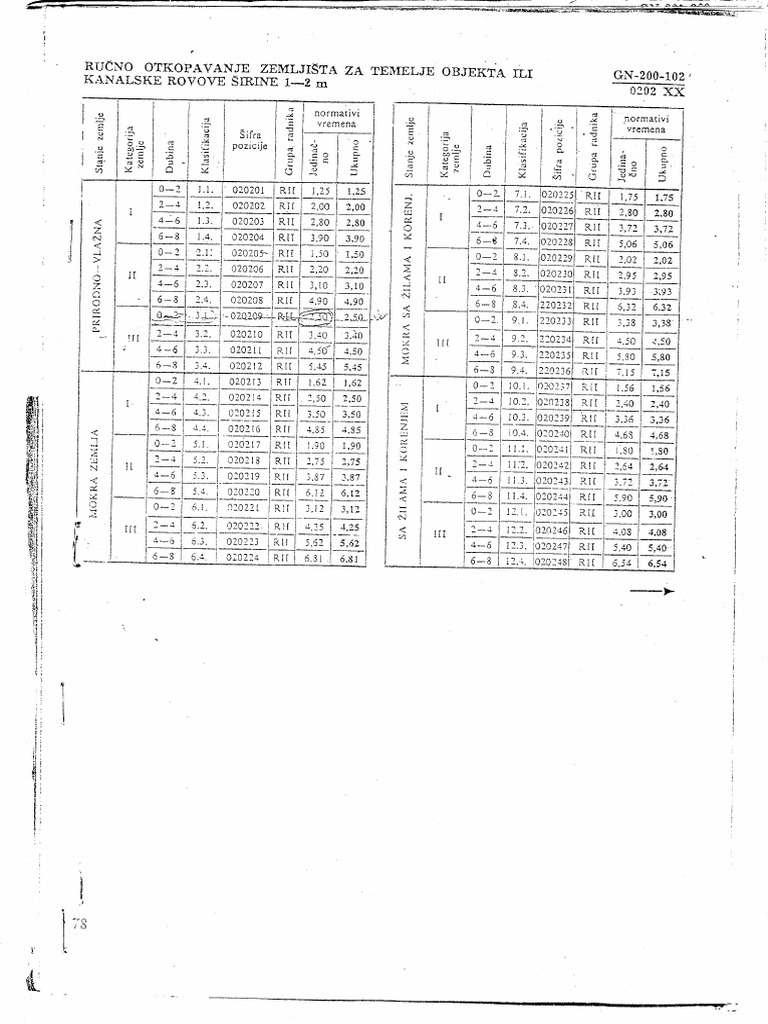 P10 - Primjer Normativa | PDF