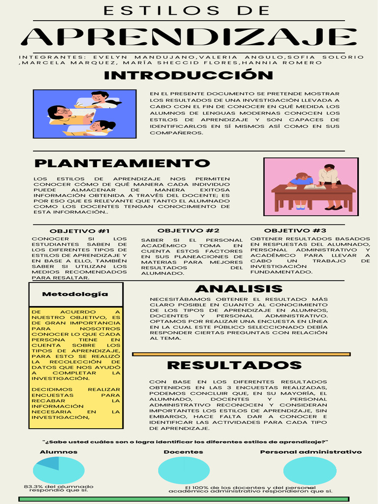 Cartel - Estilos de Aprendizaje | PDF