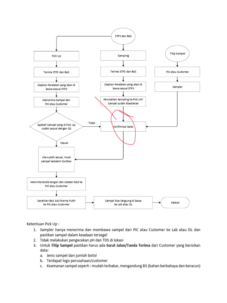 Ketentuan Pick Up Sampel, Titip Sampel, Perubahan Sampling Ke Pick Up | PDF
