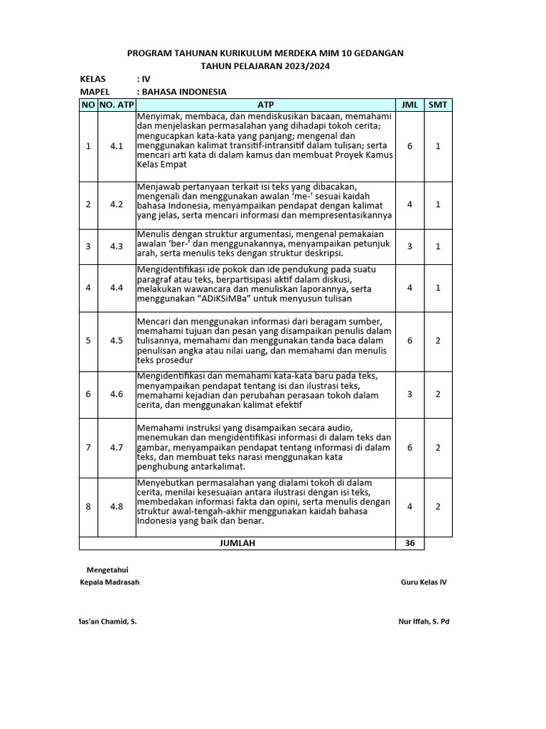 Prota-Prosem Kelas 4 Bahasa Indonesia | PDF