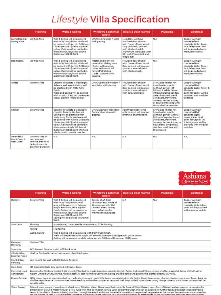 Villa Specifications | PDF
