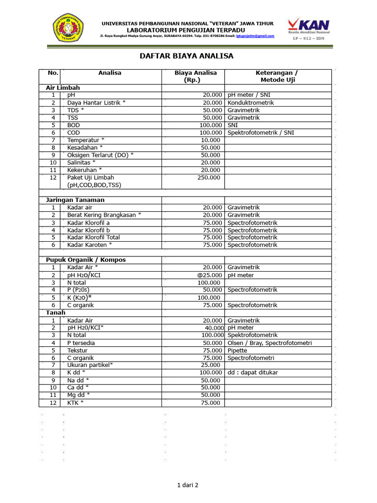 Daftar Biaya Analisa | PDF