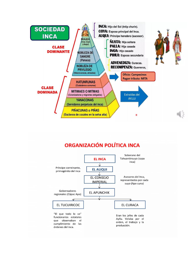 Organización Política Incaica | PDF
