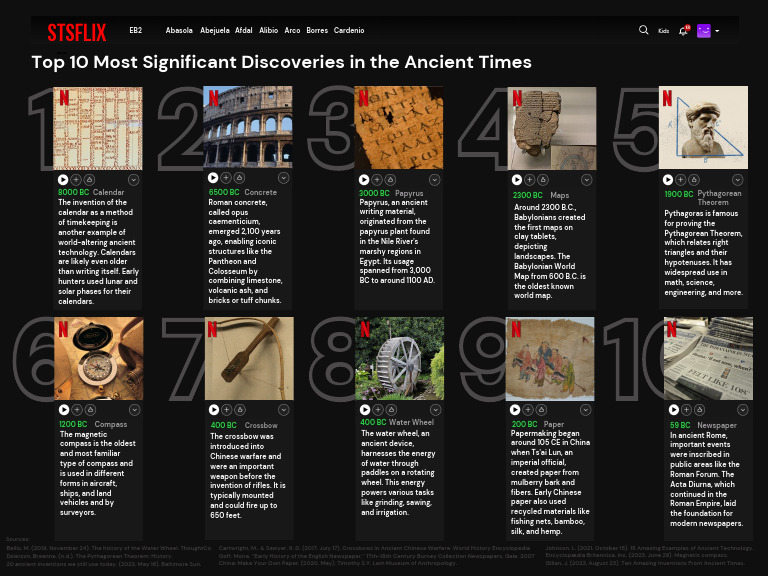 STS - Infographics | PDF