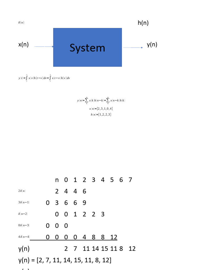 Discrete Convolution 1 | PDF | Teaching Methods & Materials