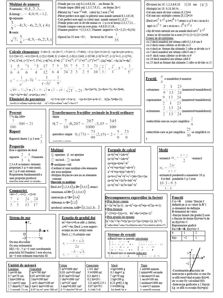 formule_matematica_gimnaziu | PDF