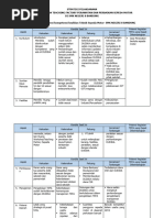 Modul Ajar Pembelajaran Model Tefa - Rev 1 | PDF | Seni