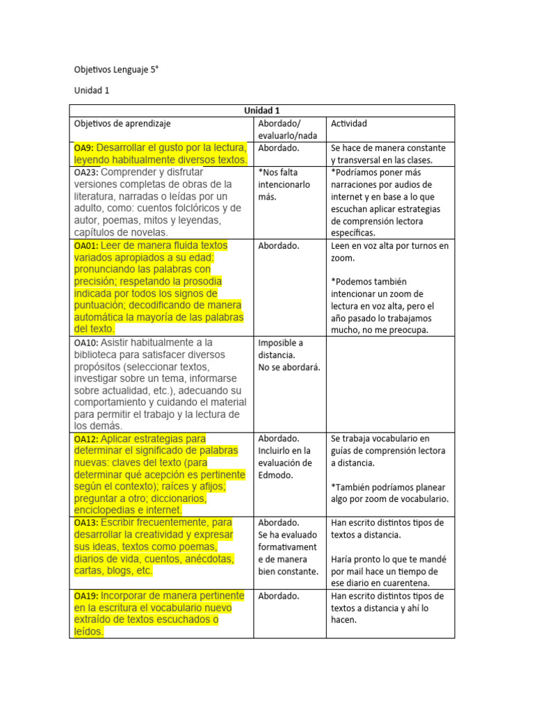 Objetivos Lenguaje 5° (Primera Prueba) | PDF