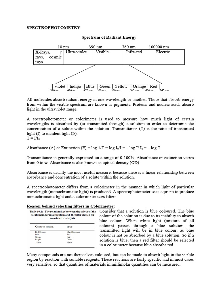 SPECTROPHOTOMETRY | PDF | Spectrophotometry | Absorbance