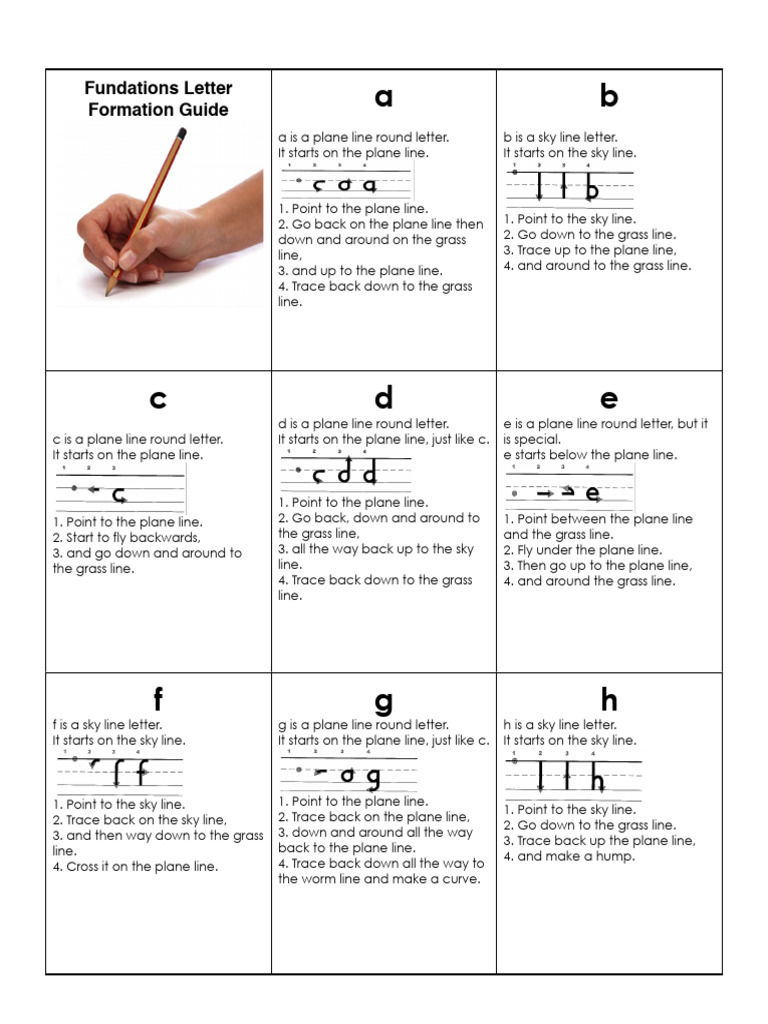 Fundations Letter Formations | PDF