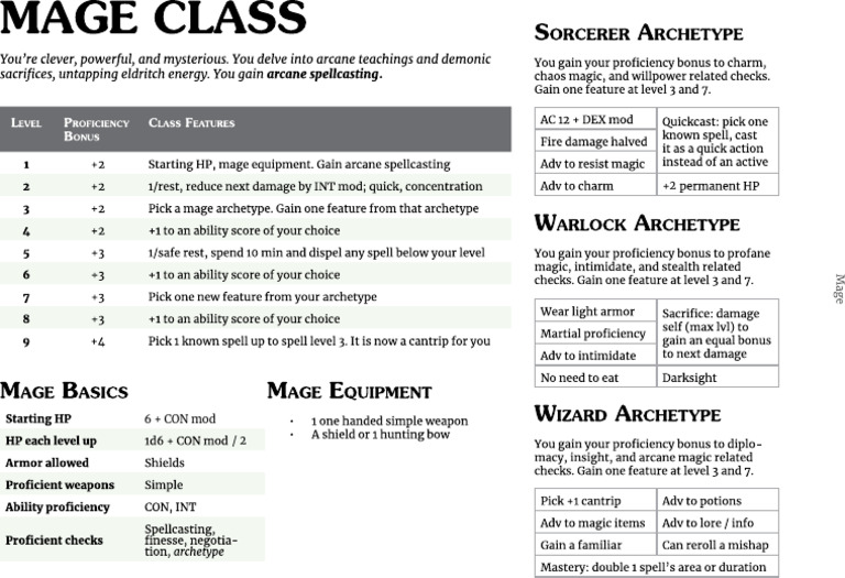 Crear PDF de Mage 6+ Con Mod | PDF