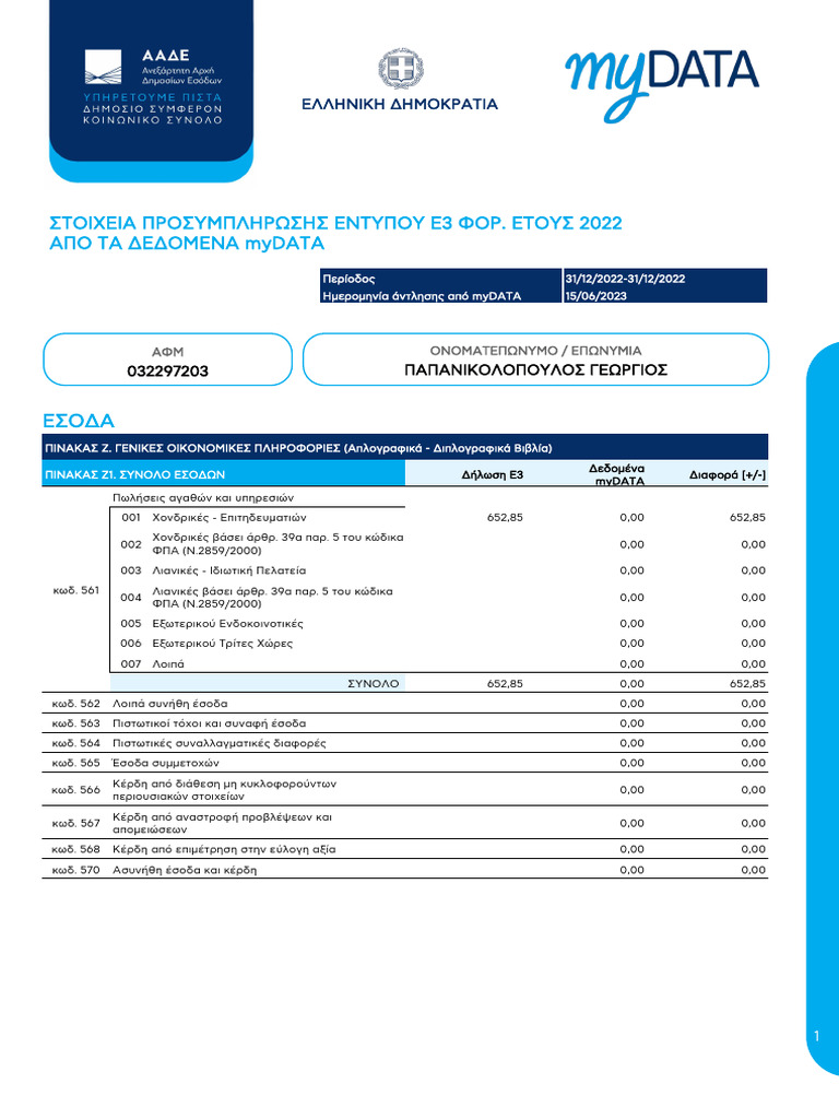Report E3 Mydata | PDF