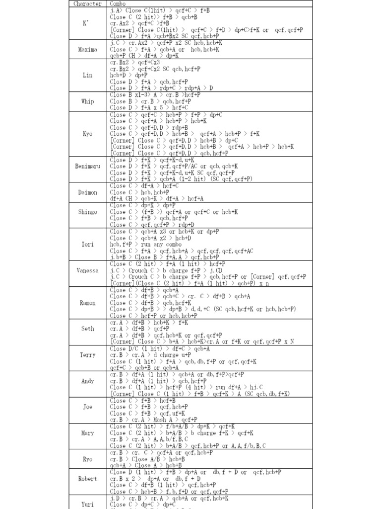 Kof 2001 Quickguide | PDF