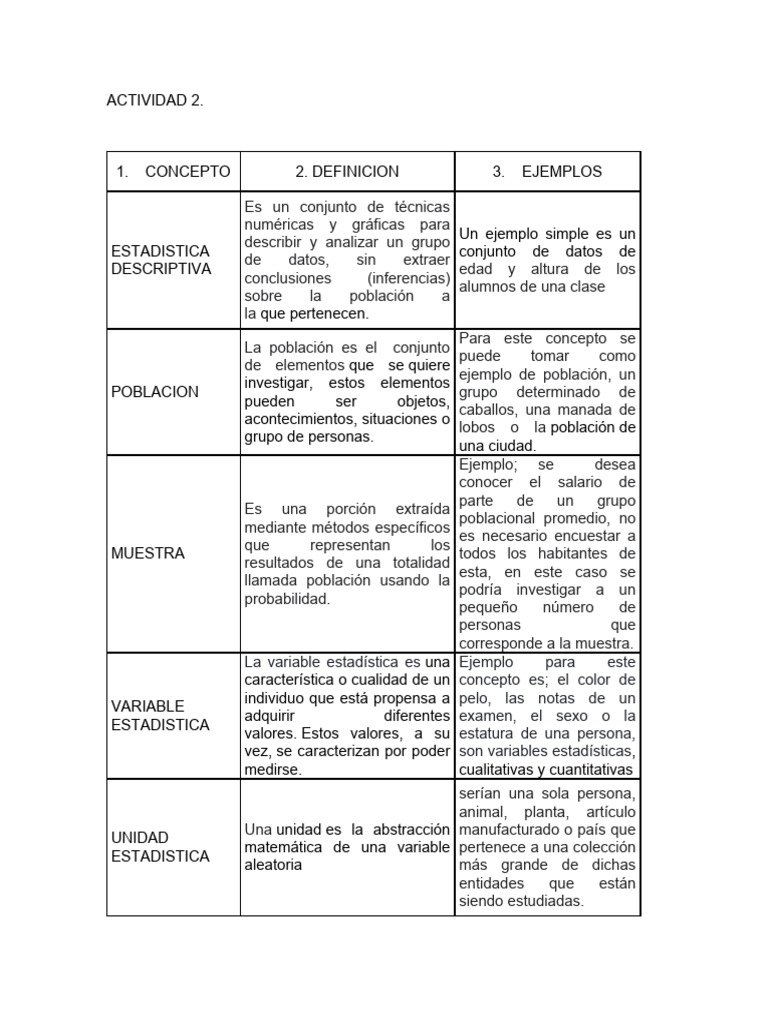 Cuadr Estadistica | PDF | Estadísticas | Desigualdad económica