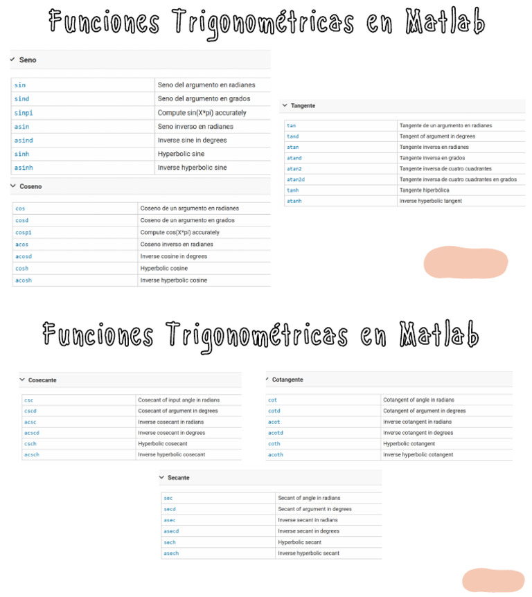 Funciones Trigonométricas en Matlab | PDF