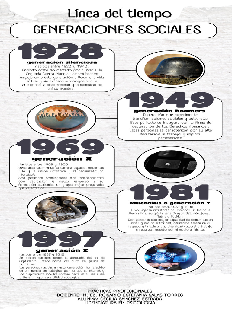 Infografia Linea Del Tiempo Timeline Historia Moderno Minimalista Azul ...