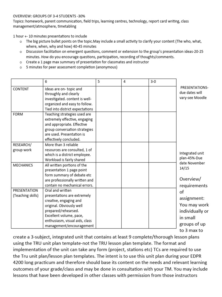 Course Assignments Rubric-EDTL 4100 01-02 (3) 5 | PDF