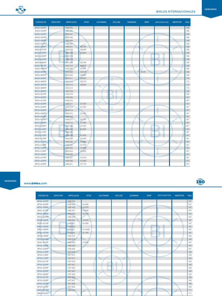 equivalencias-BIRLOS-INTERNACIONALES | PDF