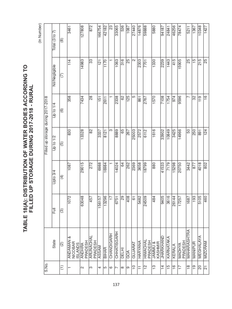 Book - Vol.-1 (1st Census Report) | PDF | South Asia