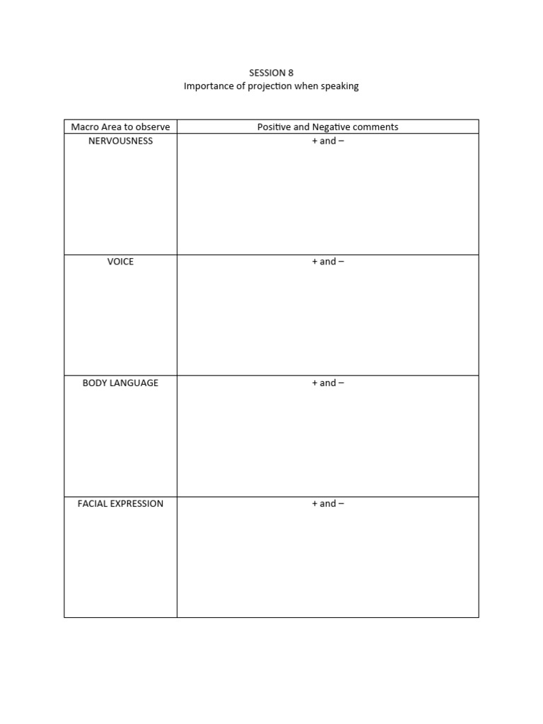 The Importance of Projection in Speaking | PDF