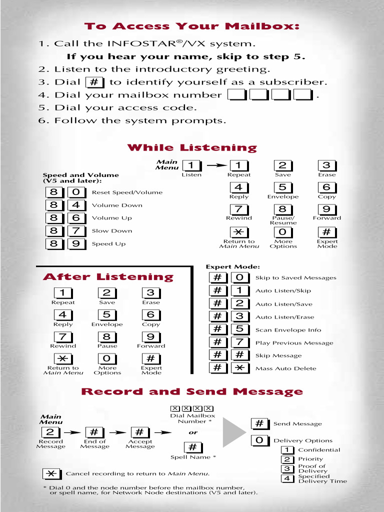 Infostar VX Pocket Ref Guide | PDF