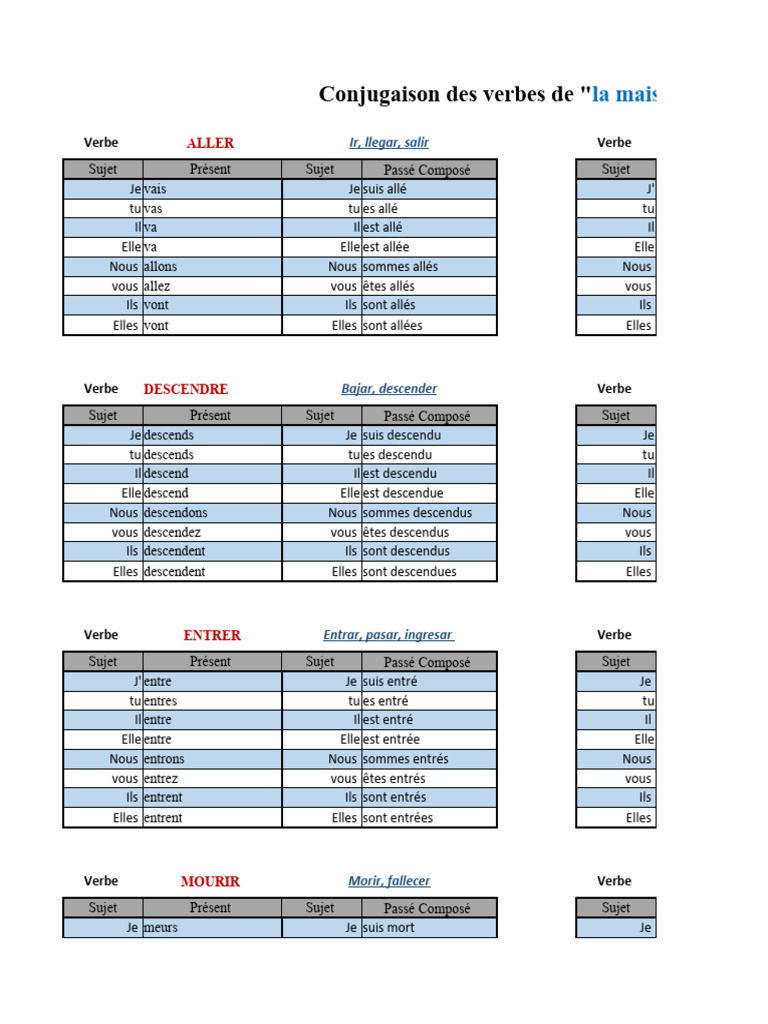 Conjugaison de Verbes de La Maison Être | PDF