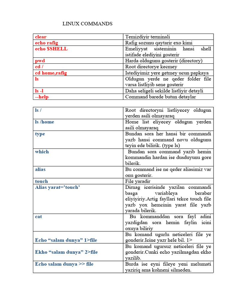 Linux Commands | PDF