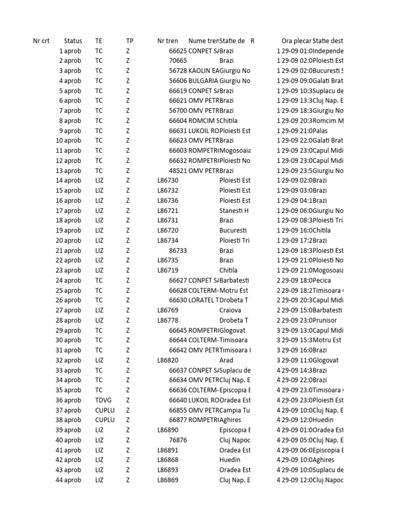 Program Zilnic 28.09.2023 Ora 22 - 06 | PDF