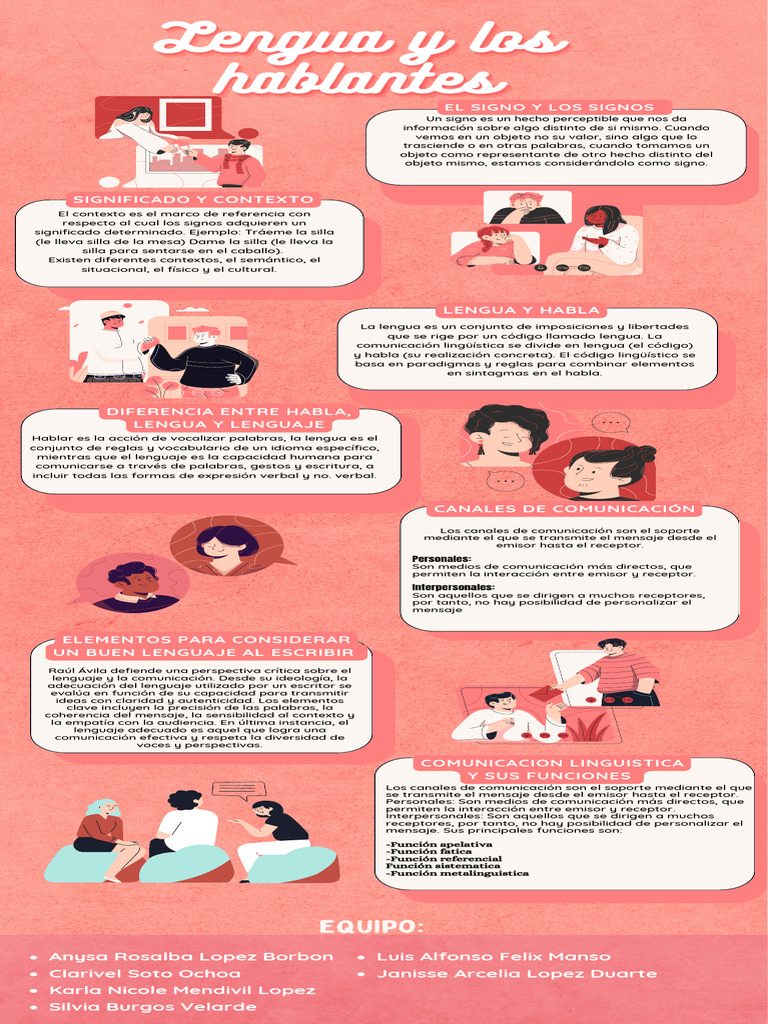 Act Infografia Literacidad | Descargar gratis PDF | Comunicación ...