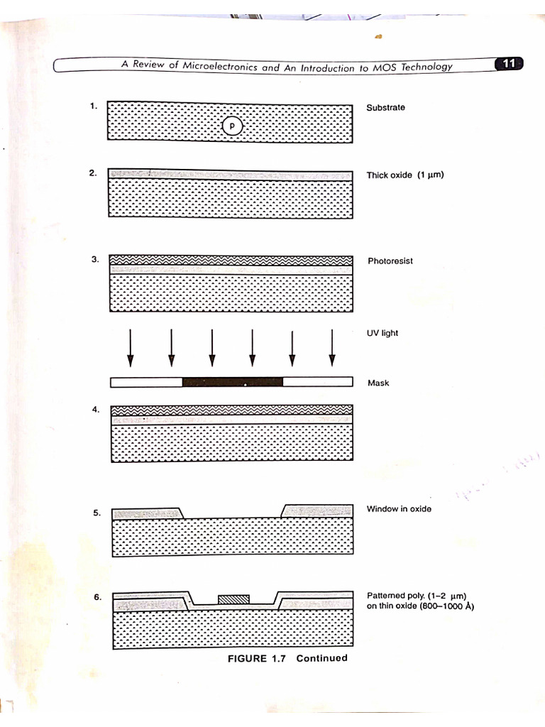 Nmos Fabrication Process | PDF