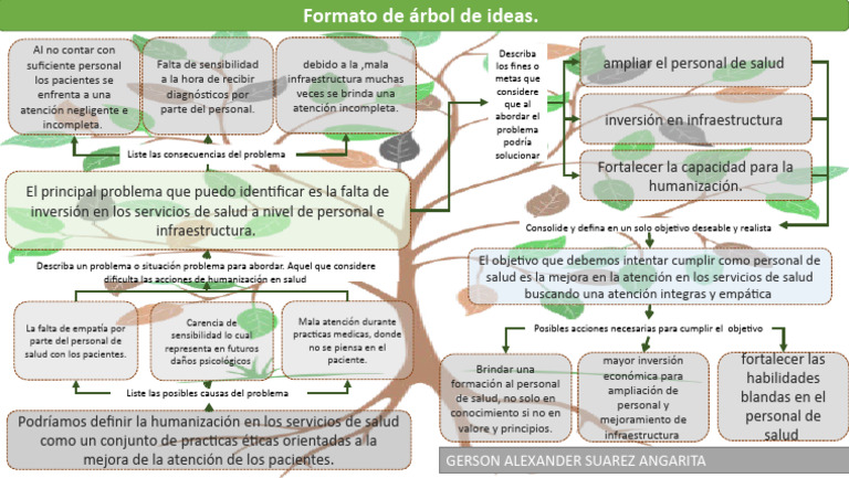 Aa2 Ev01 Árbol de Ideas Situación Problema y Posibles Soluciones Con ...
