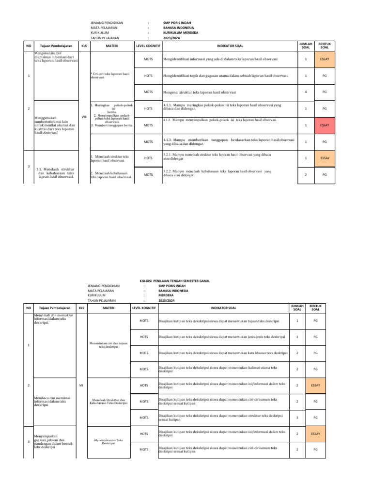Kisi-Kisi Pts B.indo Sem Ganjil Kumer TP 23 Kelas 8 | PDF