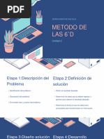 Modelo de las 6D en Programación | PDF | Algoritmos | Lenguaje de ...