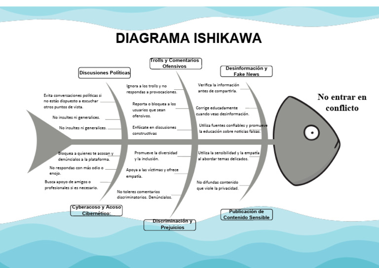 Plantillas de Diagrama de Ishikawa Word | PDF