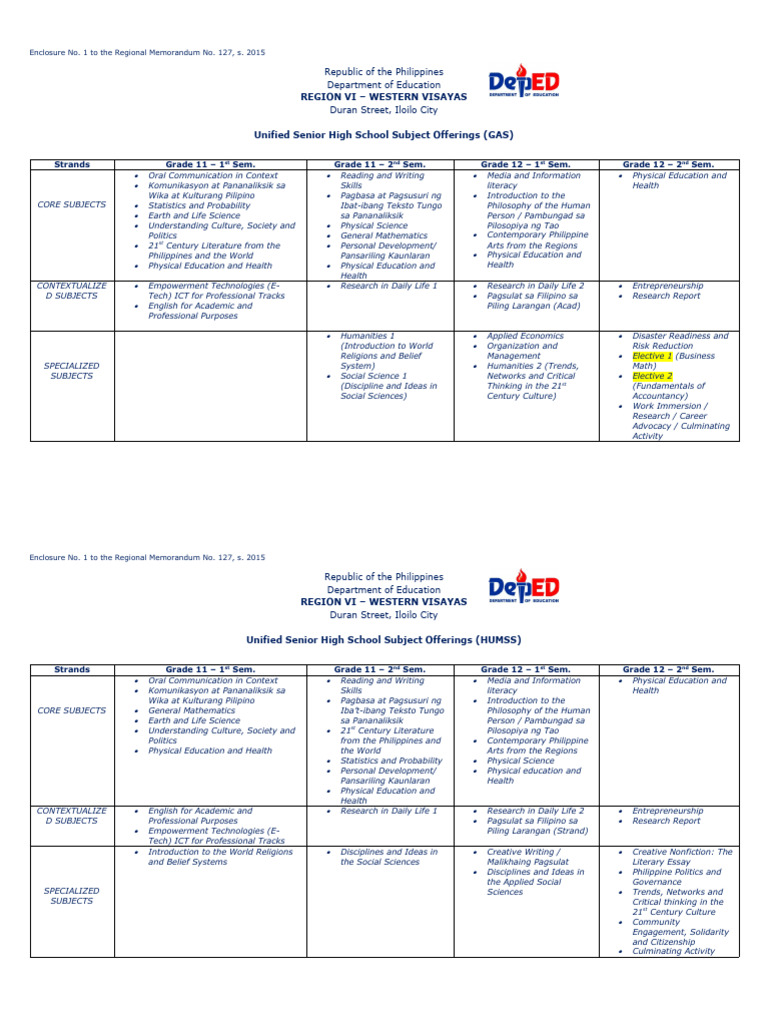 SHS-UNIFIED-SUBJECT-OFFERINGS-edited-2-1 | PDF
