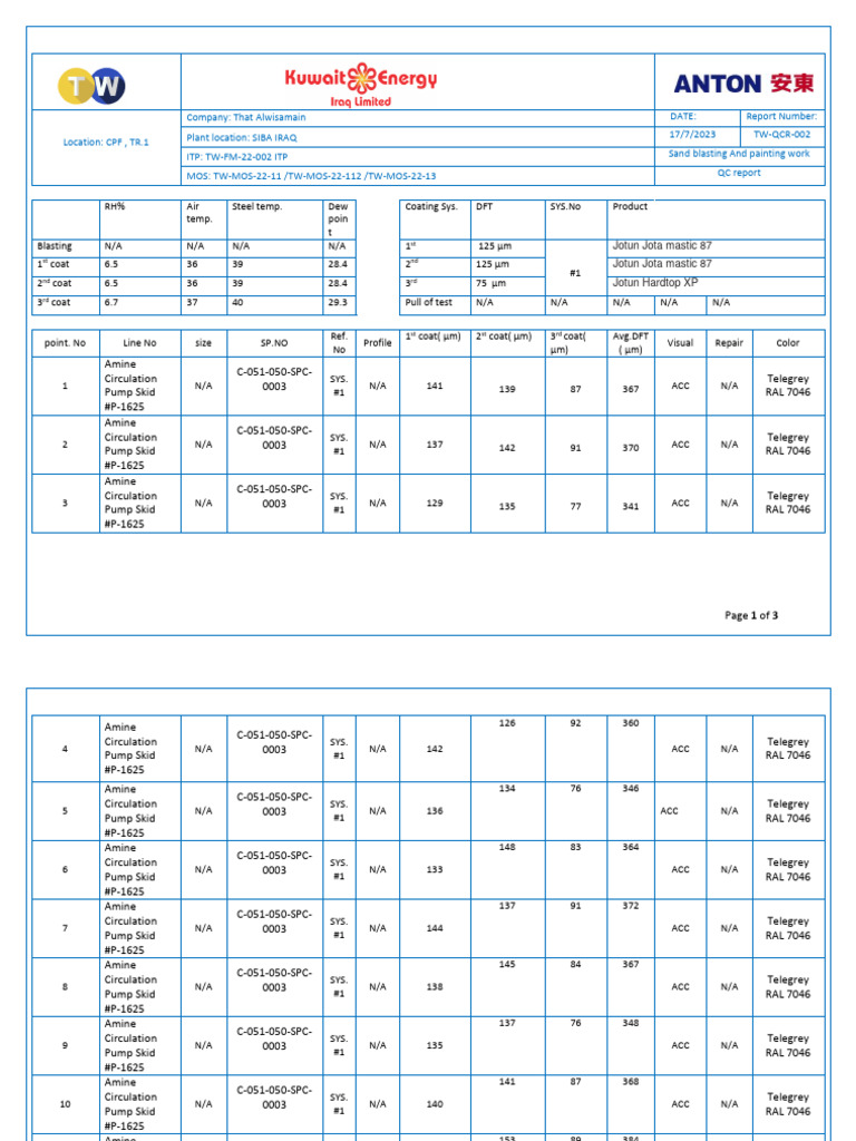TW-FM-22-001 Surface Preparation and Painting Inspection Report TW-QCR ...