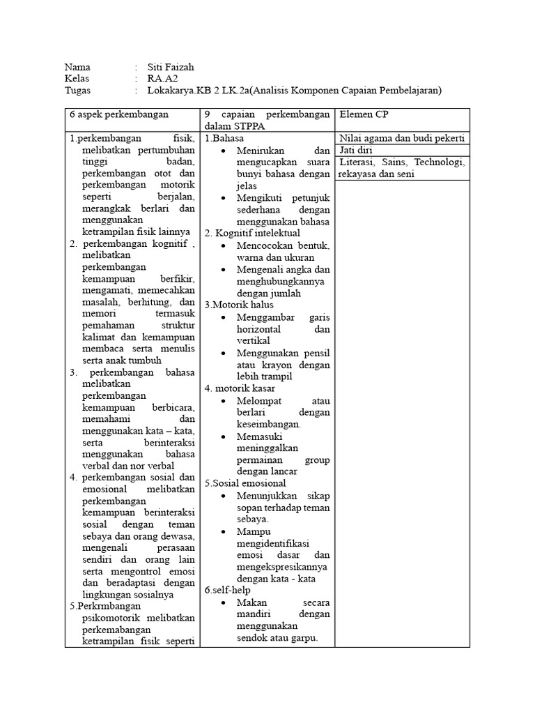 LK 2a-B | PDF | Karier & Perkembangan
